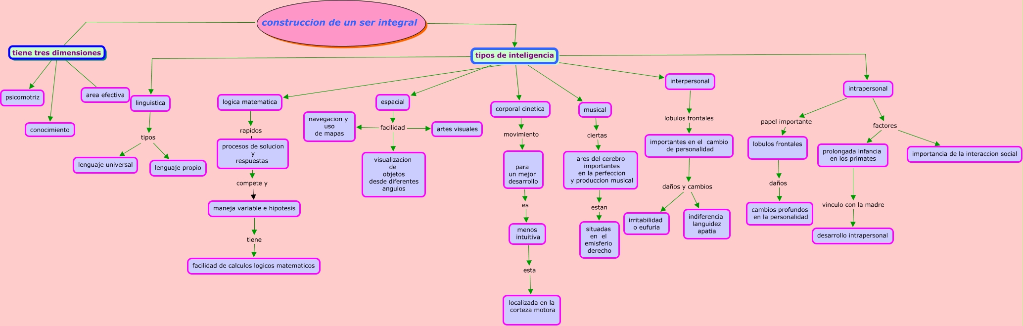 mapa conceptual tools.cmap